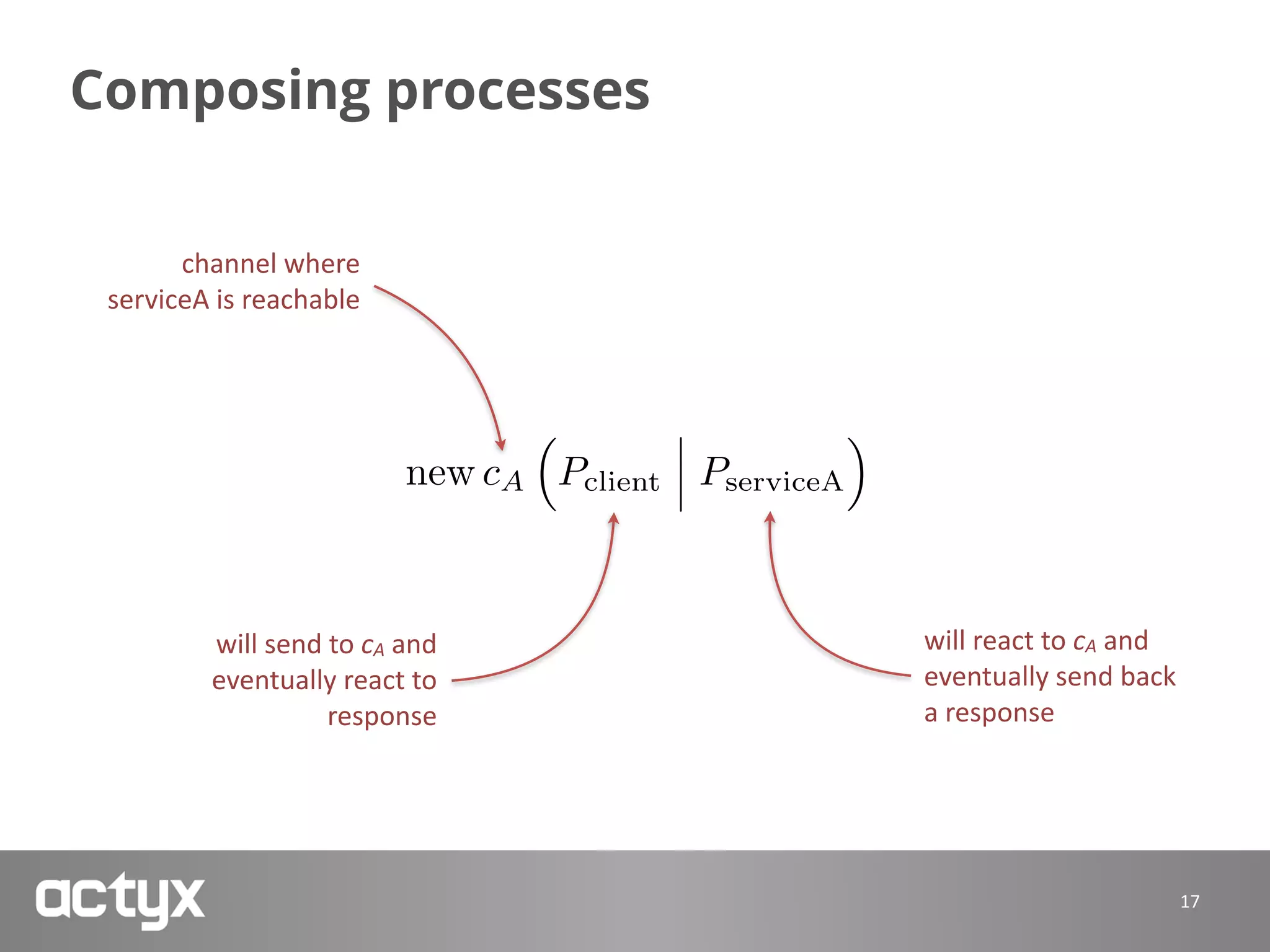 Distributed systems vs compositionality | PPT