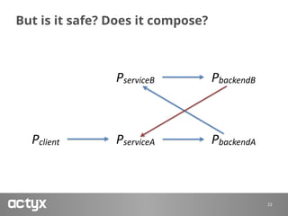 Distributed systems vs compositionality | PPT