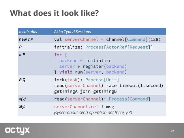 Distributed systems vs compositionality | PPT