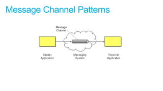 Distributed systems witth Service Bus and Workflow Manager | PPTX ...