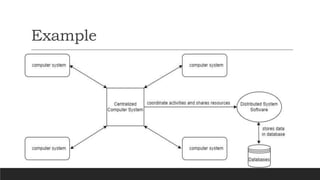 Distributed System Unit 1 Notes by Dr. Nilam Choudhary, SKIT Jaipur | PPTX