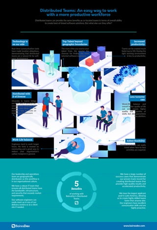 Distributed Teams Infographic | PDF