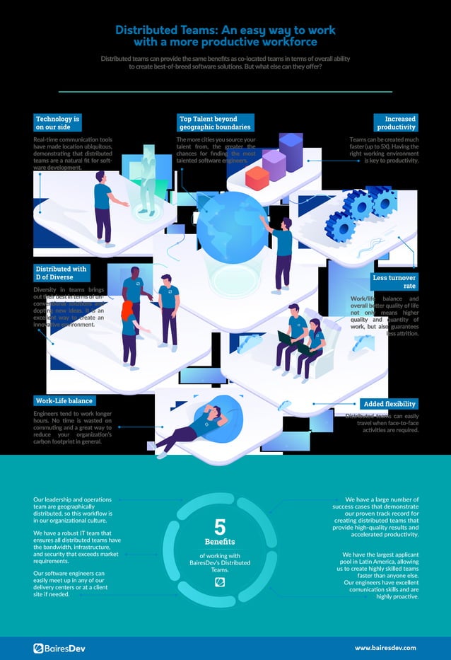 Distributed Teams Infographic | PDF