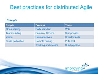 Agile | Distributed teams and dependencies | PPT