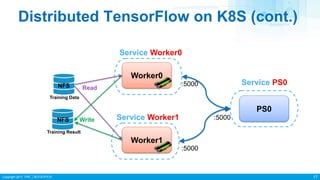 Distributed tensorflow on kubernetes | PPT