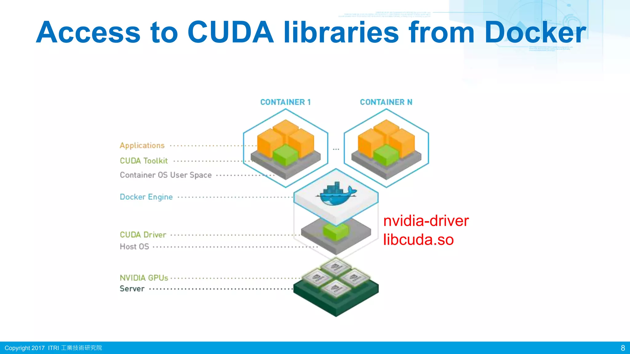 Distributed tensorflow on kubernetes | PPTX
