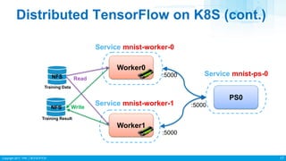 Distributed tensorflow on kubernetes | PPTX