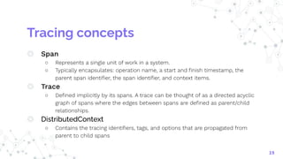 "Distributed Tracing: New DevOps Foundation" by Jayesh Ahire | PPT