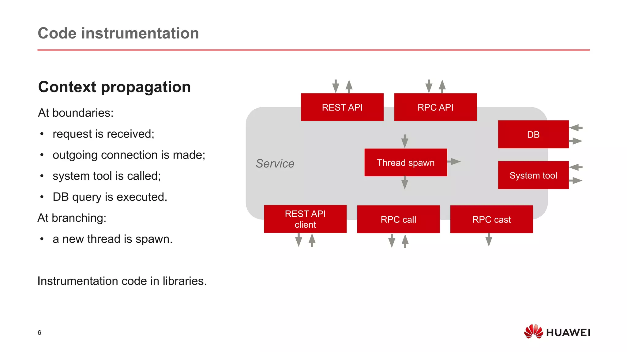 Distributed tracing in OpenStack | PPT