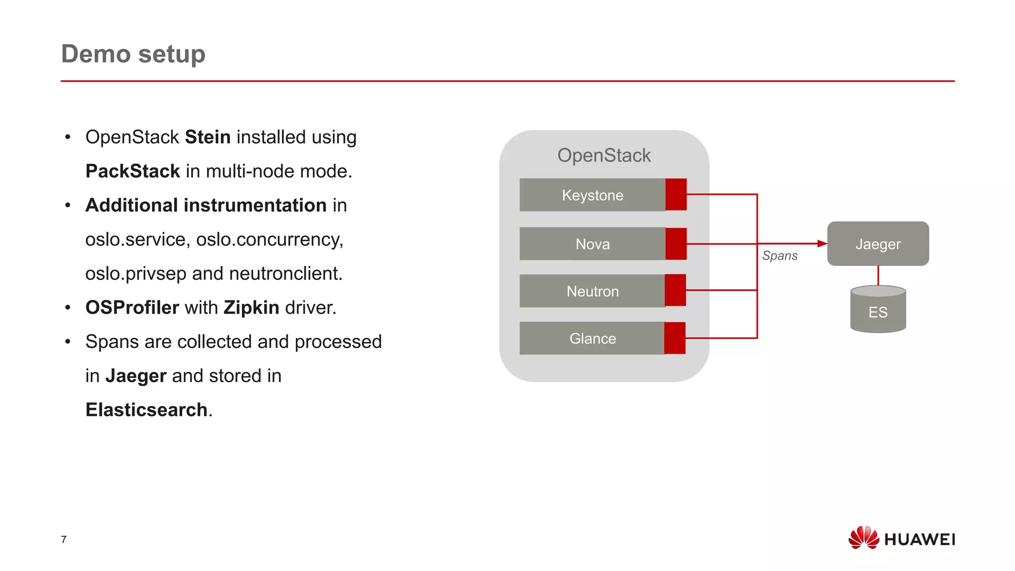 Distributed tracing in OpenStack | PPT