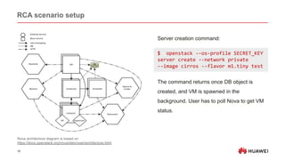 Distributed tracing in OpenStack | PPT
