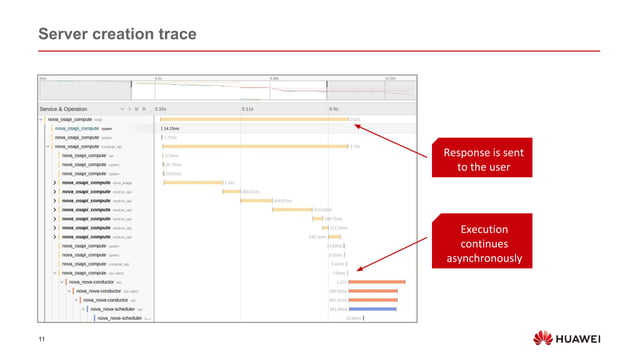 Distributed tracing in OpenStack | PPT