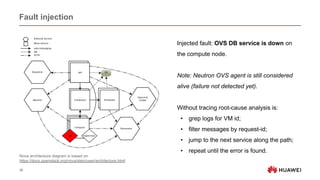 Distributed tracing in OpenStack | PPT
