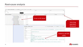 Distributed tracing in OpenStack | PPT