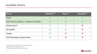 Distributed tracing in OpenStack | PPT