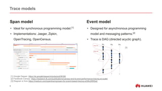 Distributed tracing in OpenStack | PPT