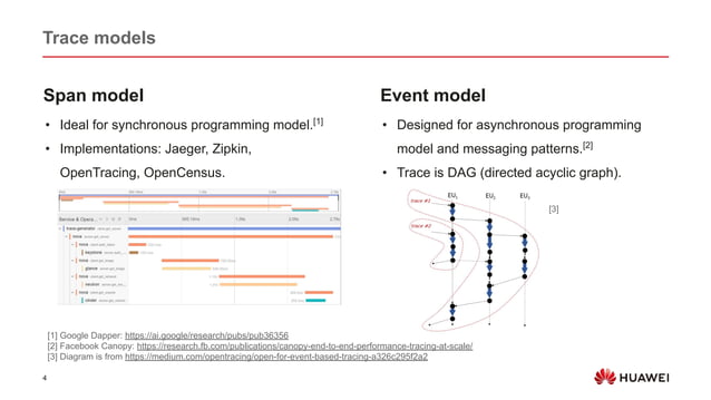 Distributed tracing in OpenStack | PPT