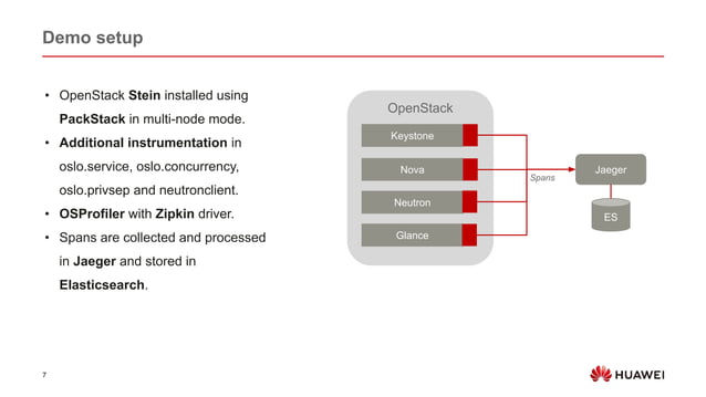 Distributed tracing in OpenStack | PPT