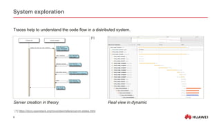 Distributed tracing in OpenStack | PPT