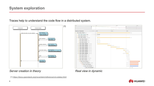 Distributed tracing in OpenStack | PPT