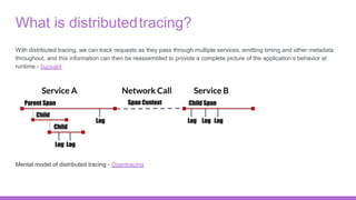 Distributed Tracing | PPT