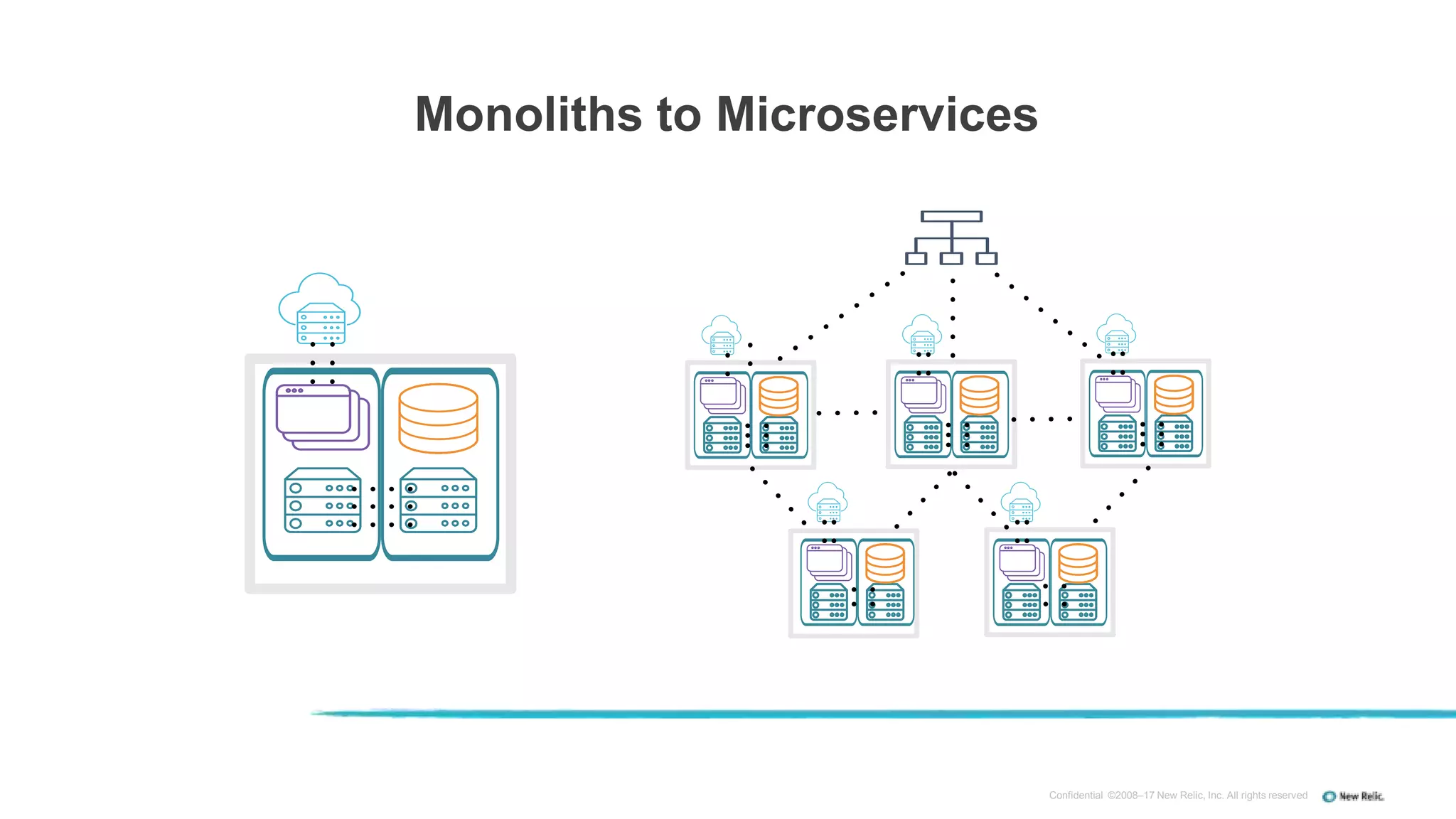 Understanding Microservice Latency for DevOps Teams: An Introduction to New Relic Distributed ...