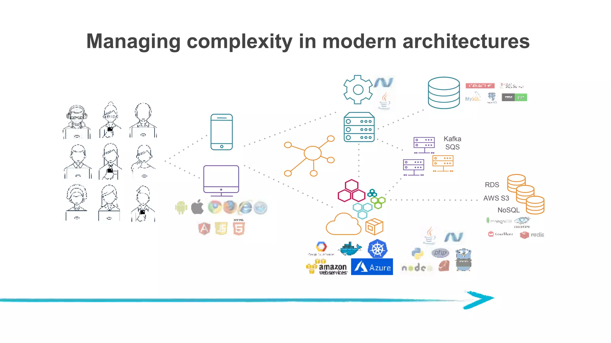 Understanding Microservice Latency for DevOps Teams: An Introduction to New Relic Distributed ...