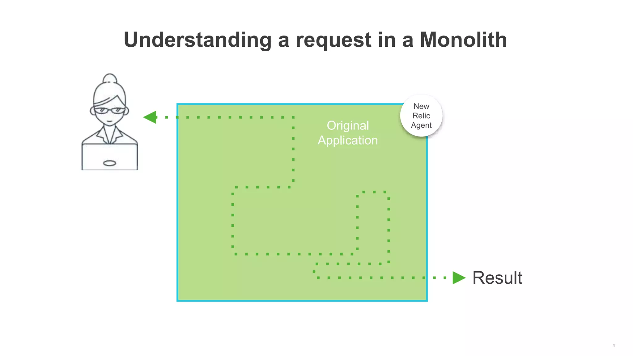 Understanding Microservice Latency for DevOps Teams: An Introduction to ...
