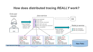 Understanding Microservice Latency for DevOps Teams: An Introduction to ...