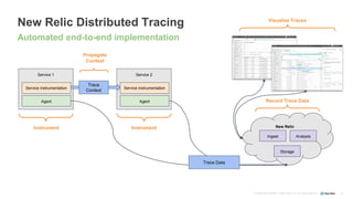 Understanding Microservice Latency for DevOps Teams: An Introduction to New Relic Distributed ...