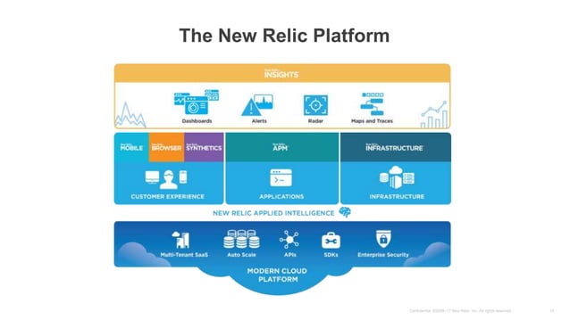 Understanding Microservice Latency for DevOps Teams: An Introduction to New Relic Distributed ...