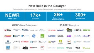 Understanding Microservice Latency for DevOps Teams: An Introduction to New Relic Distributed ...