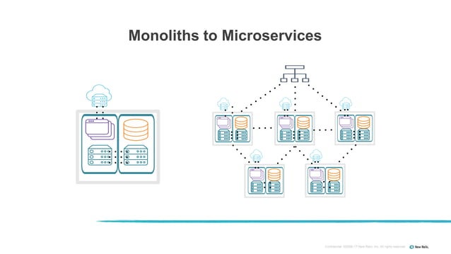 Understanding Microservice Latency for DevOps Teams: An Introduction to ...