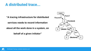Distributed Tracing with OpenTracing, ZipKin and Kubernetes | PDF | Web ...