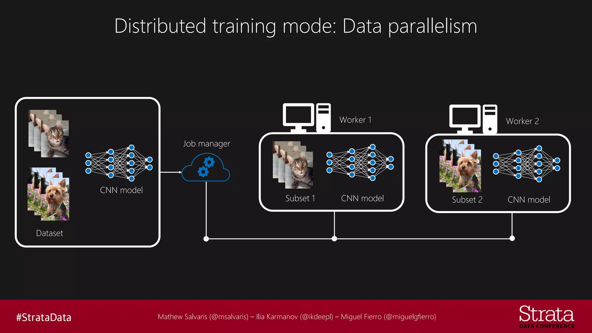 Distributed training of Deep Learning Models | PDF