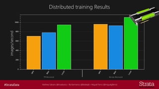 Distributed training of Deep Learning Models | PDF | Cloud Computing ...
