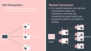 Distributed transaction | PPTX