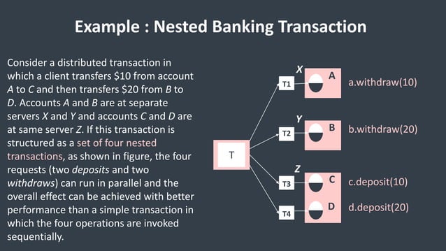 Distributed transaction | PPTX