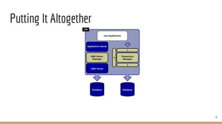 Distributed Transaction Management in Spring & JEE | PPT
