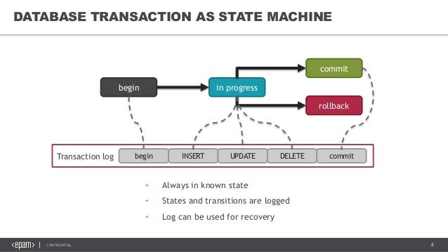Distributed Transactions In Soa And Microservices