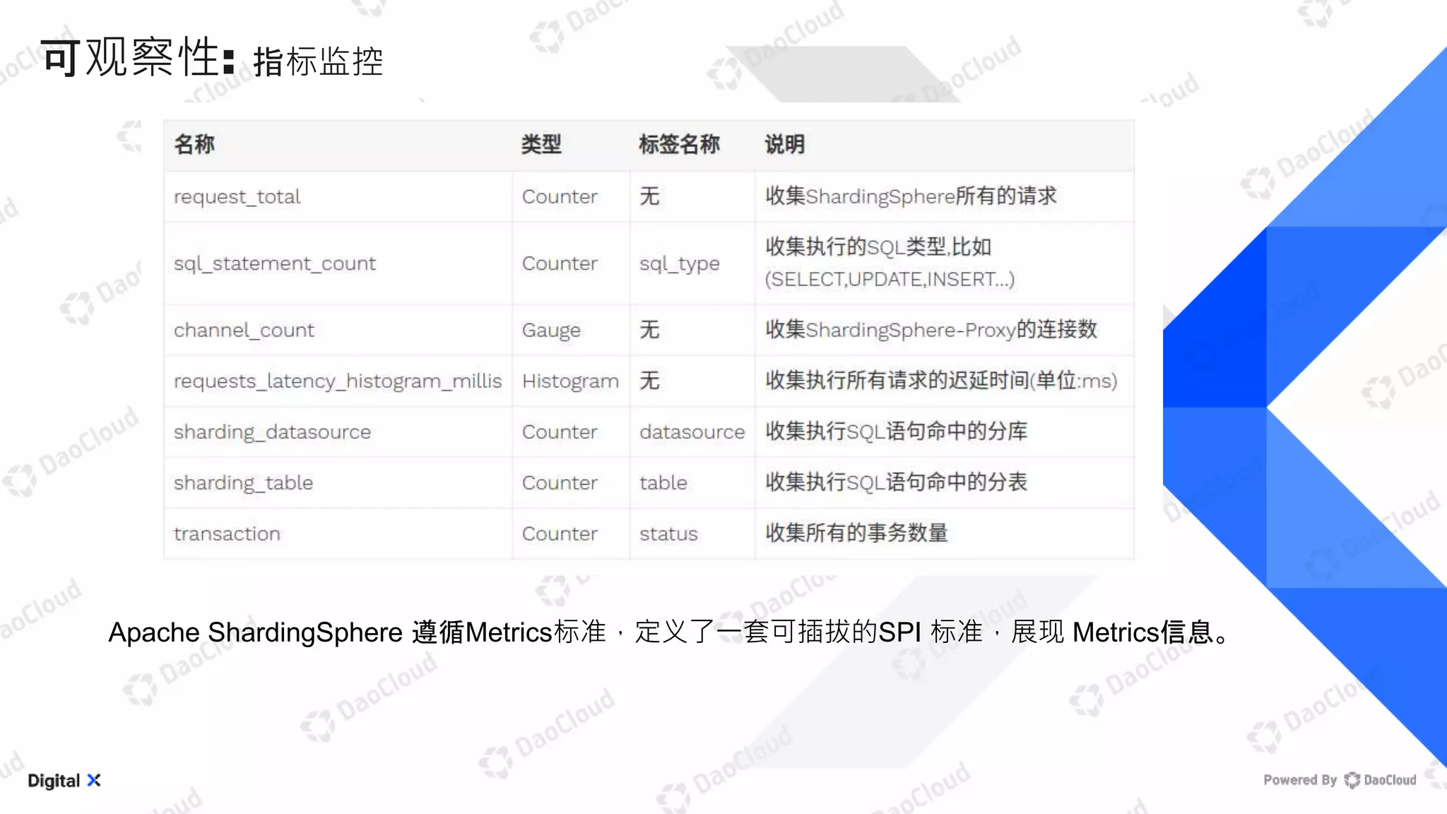 Distributed Transactions & Databases Mesh | PPTX