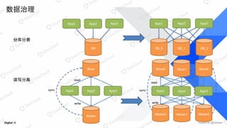 Distributed Transactions & Databases Mesh | PPTX