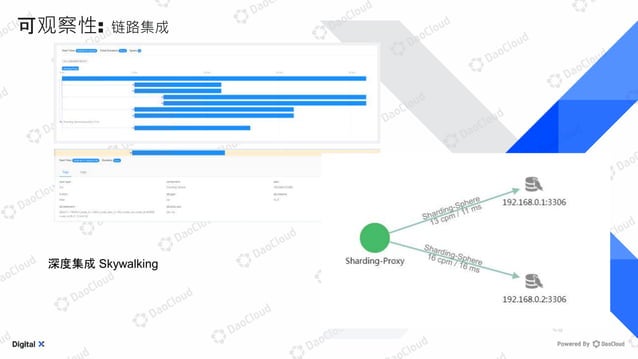 Distributed Transactions & Databases Mesh | PPTX