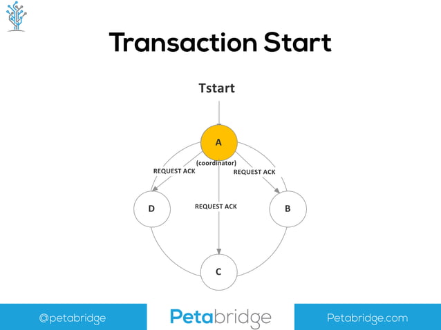 Distributed Transactions in Akka.NET | Databases | Computer Software and Applications