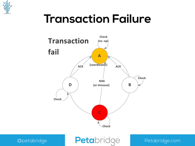Distributed Transactions in Akka.NET | Databases | Computer Software and Applications