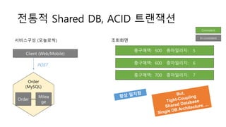 Distributed transanction in microservices | PPT
