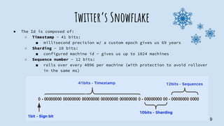 Distributed unique id generation | PPTX | Databases | Computer Software and Applications
