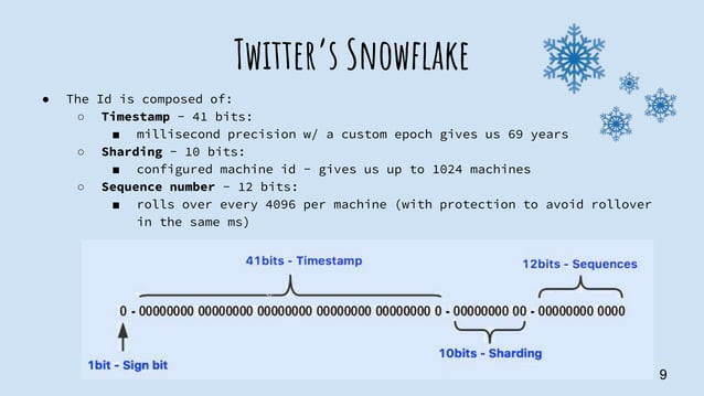Distributed unique id generation | PPT