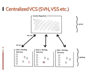 Distributed vcs basics + hg | PPTX