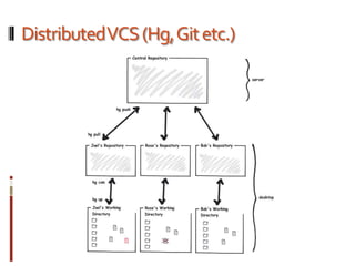 Distributed vcs basics + hg | PPTX